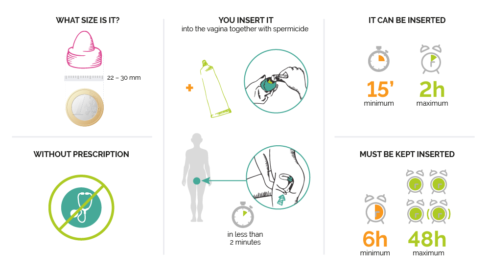 Cervical Cap - Ma Contraception