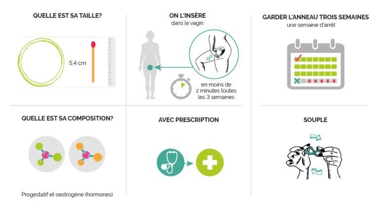 ANNEAU VAGINAL - Ma Contraception